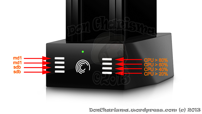 Build your own Pro NAS – Seagate Goflex Net with Debian Linux, RAID1 ...